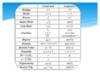 Graphmatica an overview | PPTX
