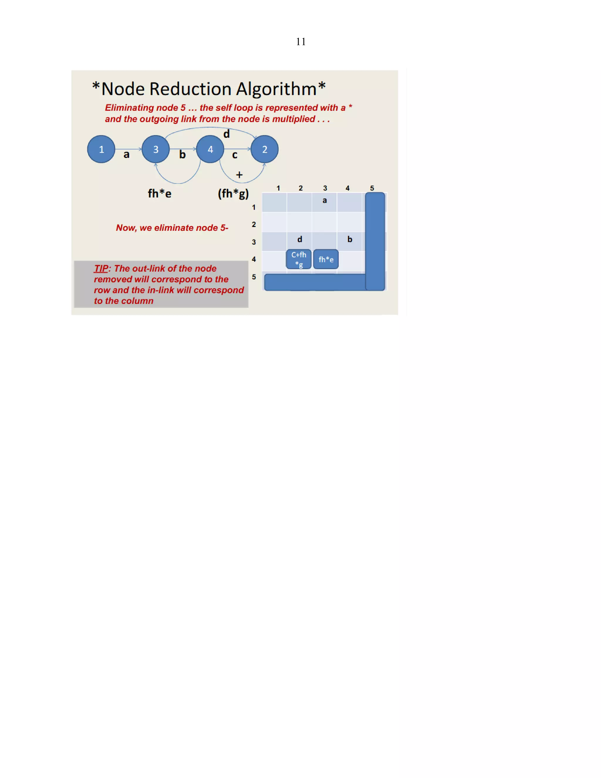 GRAPH MATRIX APPLICATIONS.pdf