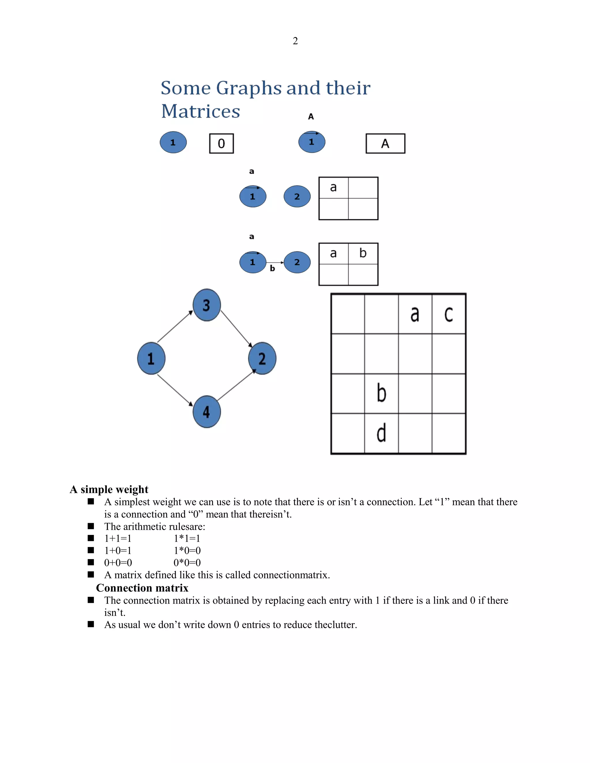 GRAPH MATRIX APPLICATIONS.pdf