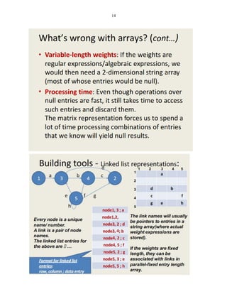 GRAPH MATRIX APPLICATIONS.pdf