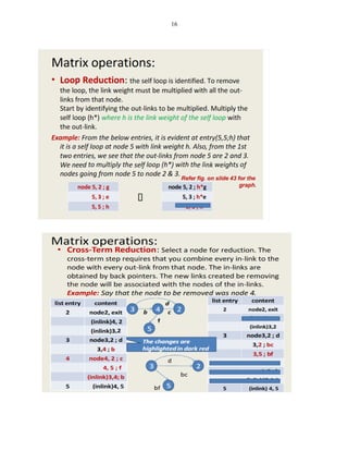 GRAPH MATRIX APPLICATIONS.pdf
