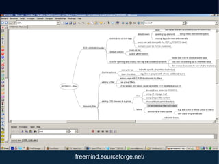 Graphmind - Mindmapping In Drupal | ODP | Technology & Computing