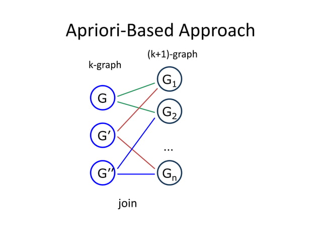Graph Mining Ppt Ppt