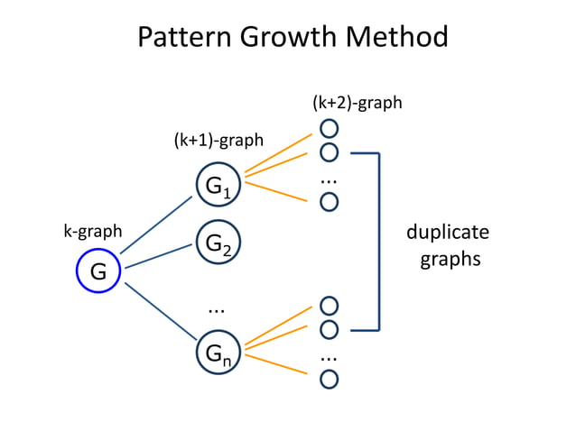 Graph mining ppt | PPTX