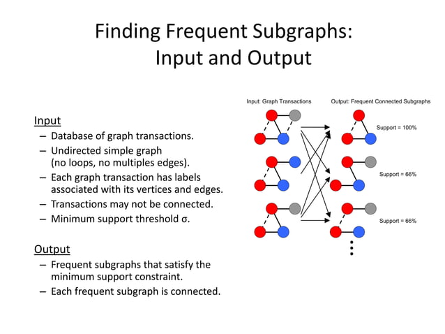 Graph mining ppt | PPT
