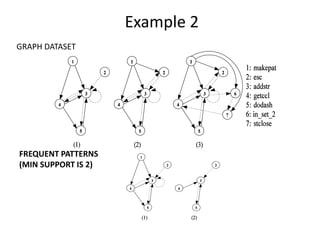 Graph mining ppt | PPTX