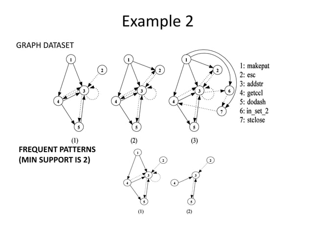 Graph mining ppt | PPTX