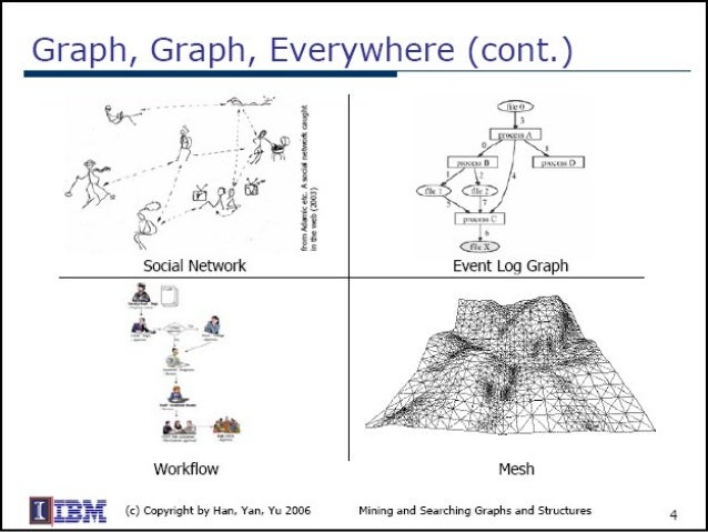 Graph mining seminar_2009