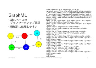 GraphMLとNeo4jでやってみたいこと | PDF