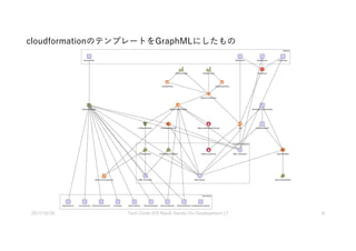 GraphMLとNeo4jでやってみたいこと | PDF