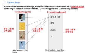 Graph Neural Network #2-1 (PinSage) | PPTX
