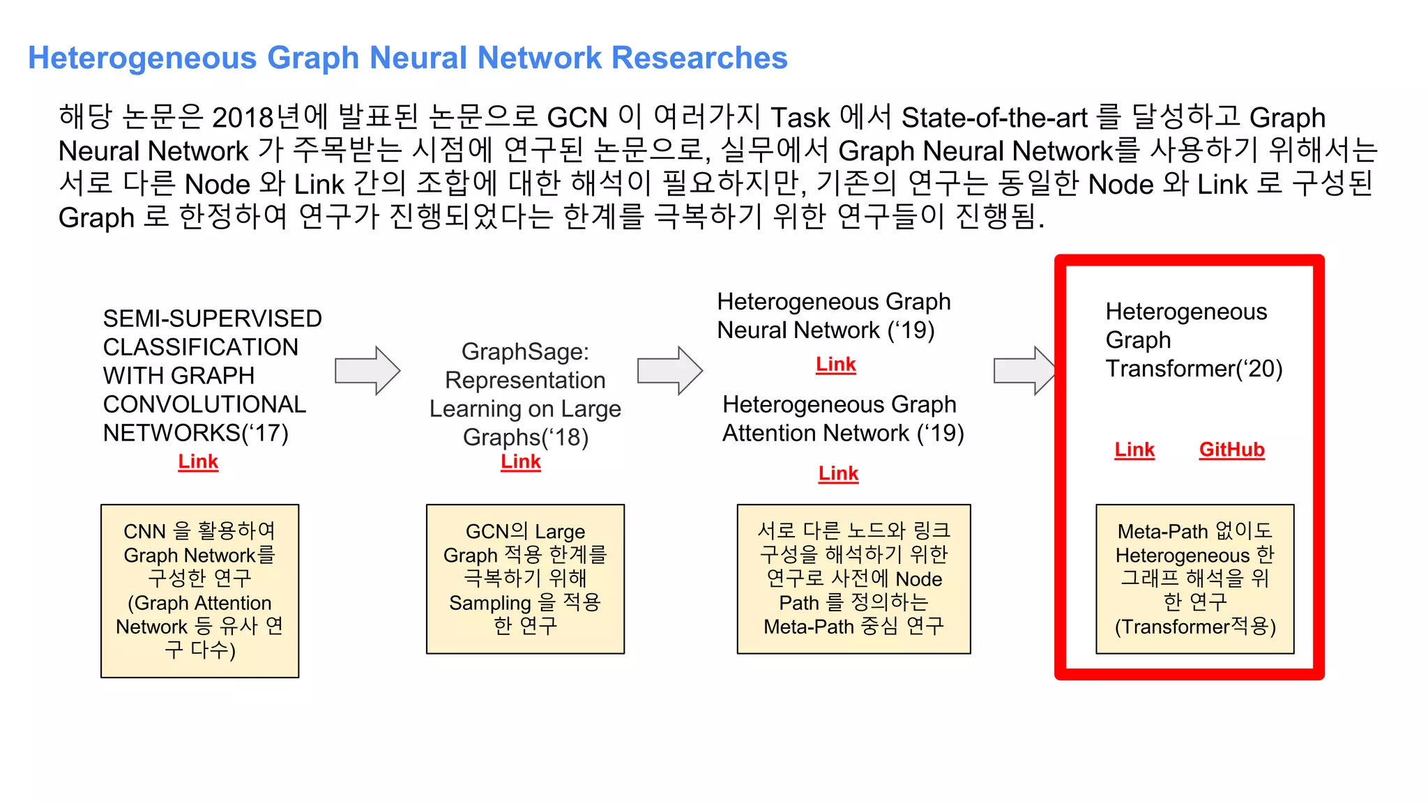 Graph neural network #2-2 (heterogeneous graph transformer) | PPT Graph neural network #2-2 (heterogeneous graph transformer) | PPT