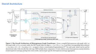 Graph neural network #2-2 (heterogeneous graph transformer) | PPT