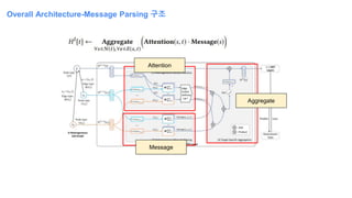 Graph neural network #2-2 (heterogeneous graph transformer) | PPTX
