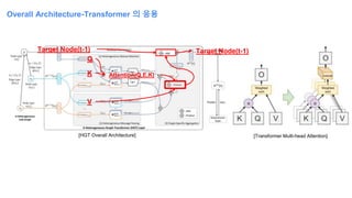 Graph neural network #2-2 (heterogeneous graph transformer) | PPT