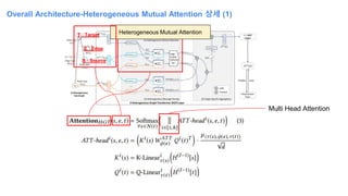 Graph neural network #2-2 (heterogeneous graph transformer) | PPT