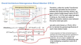 Graph neural network #2-2 (heterogeneous graph transformer) | PPT