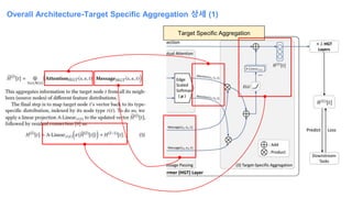 Graph neural network #2-2 (heterogeneous graph transformer) | PPT