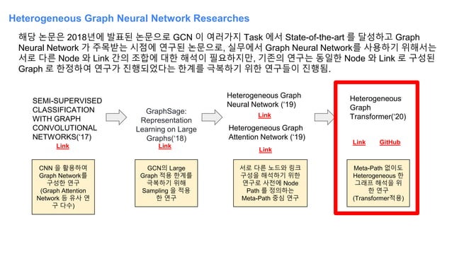 Graph neural network #2-2 (heterogeneous graph transformer) | PPT