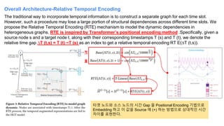 Graph neural network #2-2 (heterogeneous graph transformer) | PPT
