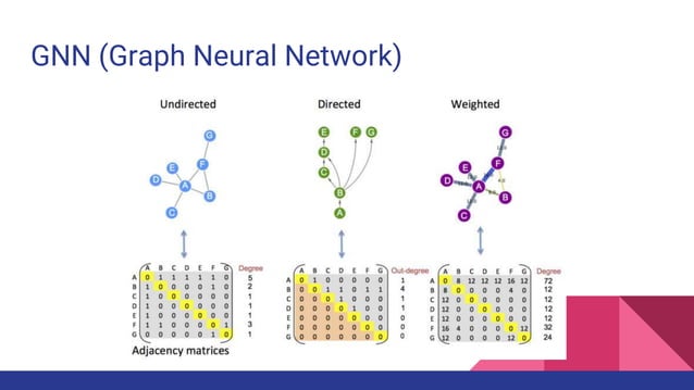 Graph Neural Network - Introduction | PPTX