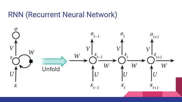 Graph Neural Network - Introduction | PPTX