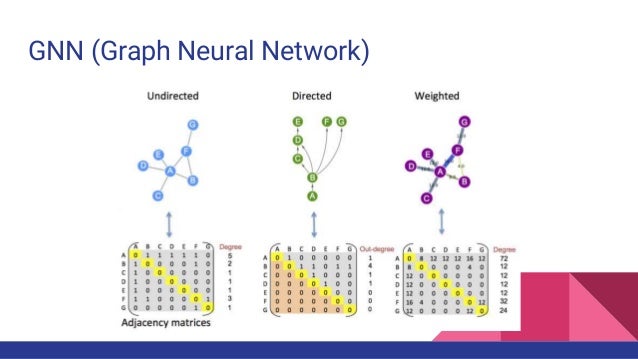 Graph Neural Network - Introduction Graph Neural Network - Introduction