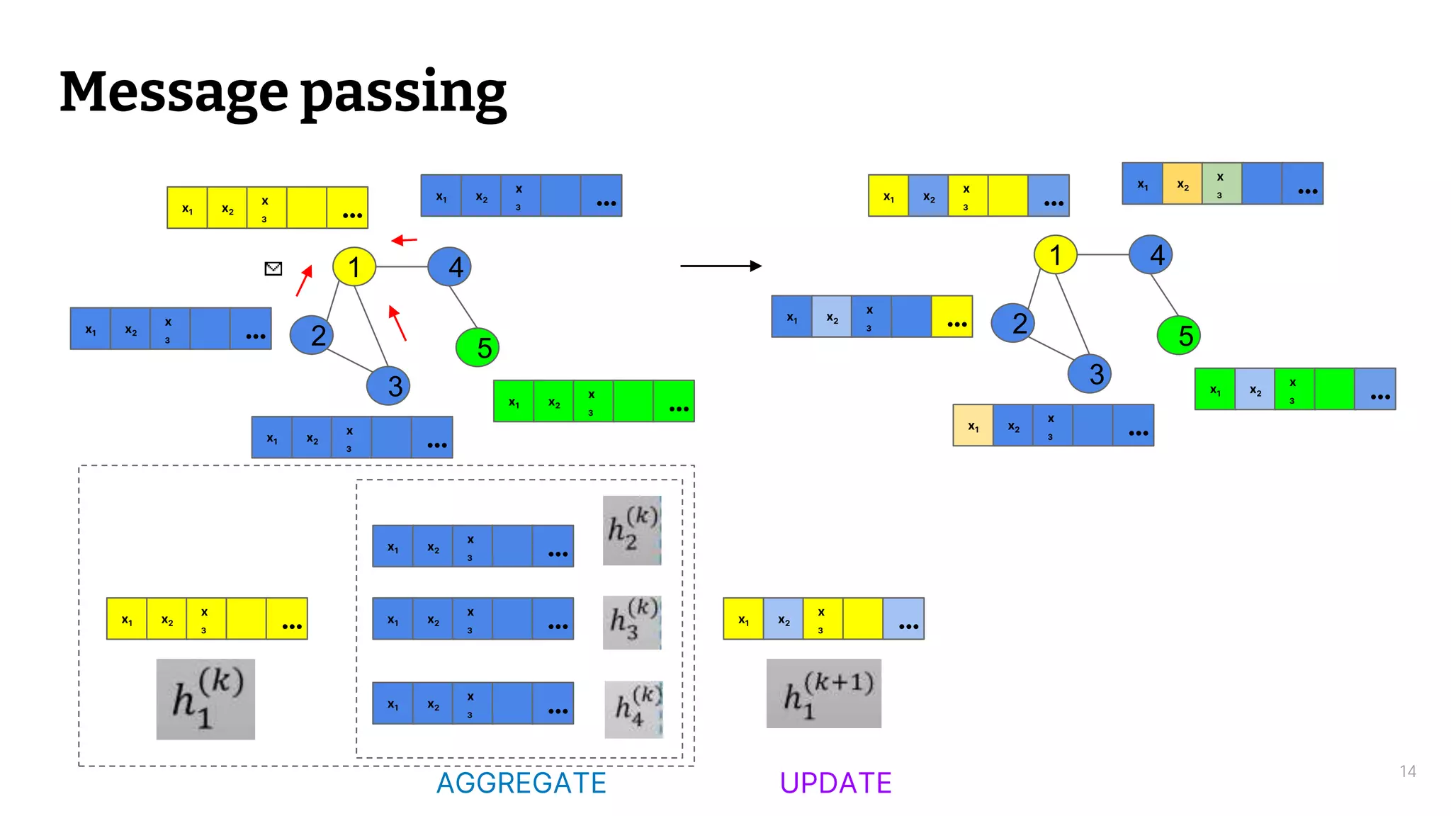 Graph Neural Networks Pptx