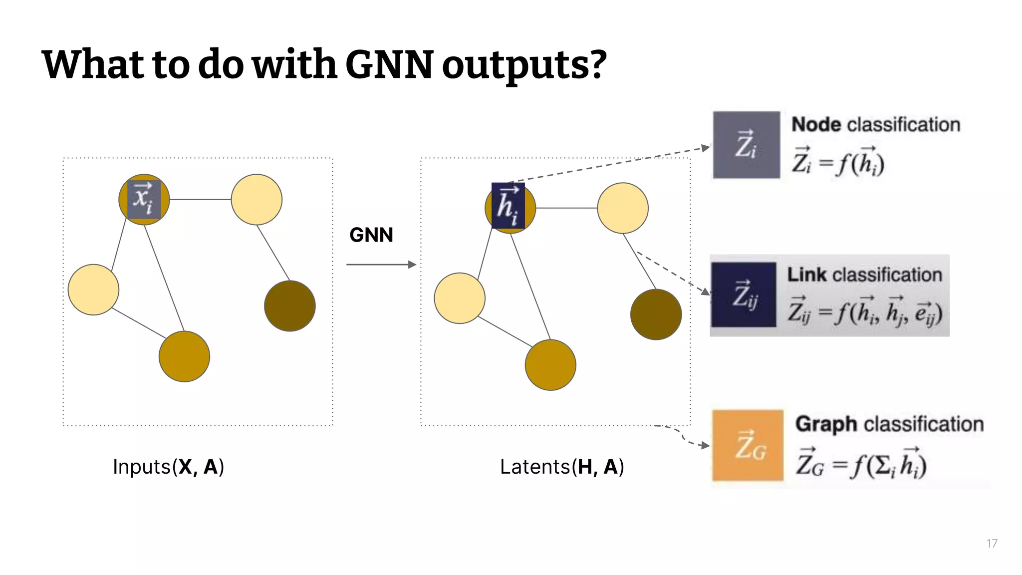 Graph Neural Networks.pptx