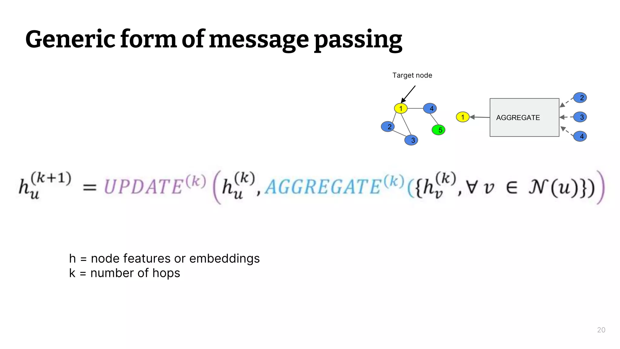 Graph Neural Networks.pptx