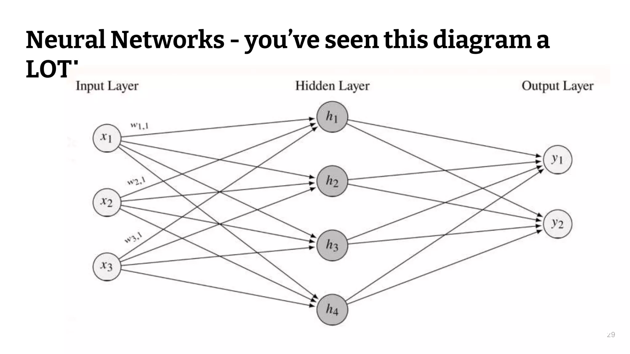 Graph Neural Networks.pptx