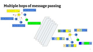 Graph Neural Networks.pptx