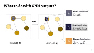 Graph Neural Networks.pptx