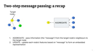 Graph Neural Networks.pptx