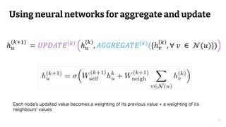 Graph Neural Networks.pptx