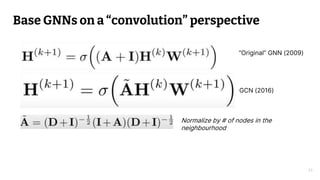 Graph Neural Networks.pptx