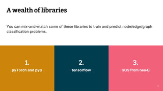 Graph Neural Networks.pptx