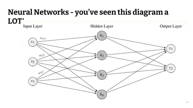 Graph Neural Networks.pptx