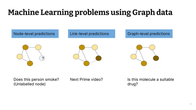 Graph Neural Networks.pptx