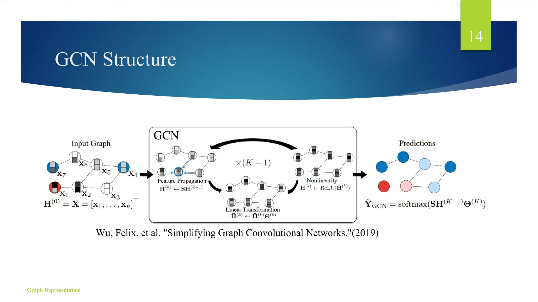 Graph Neural Networks.pdf