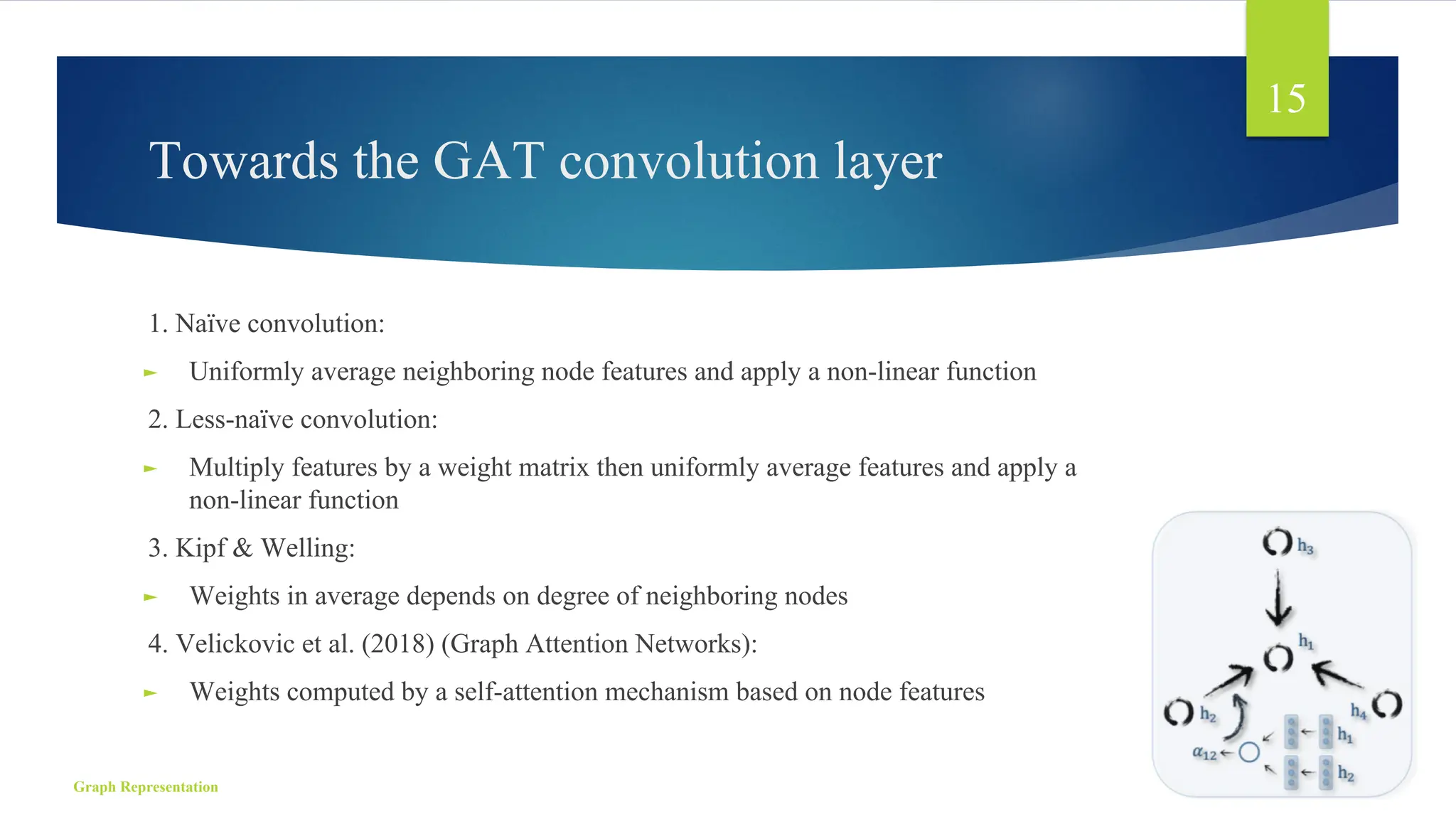 Graph Neural Networks.pdf