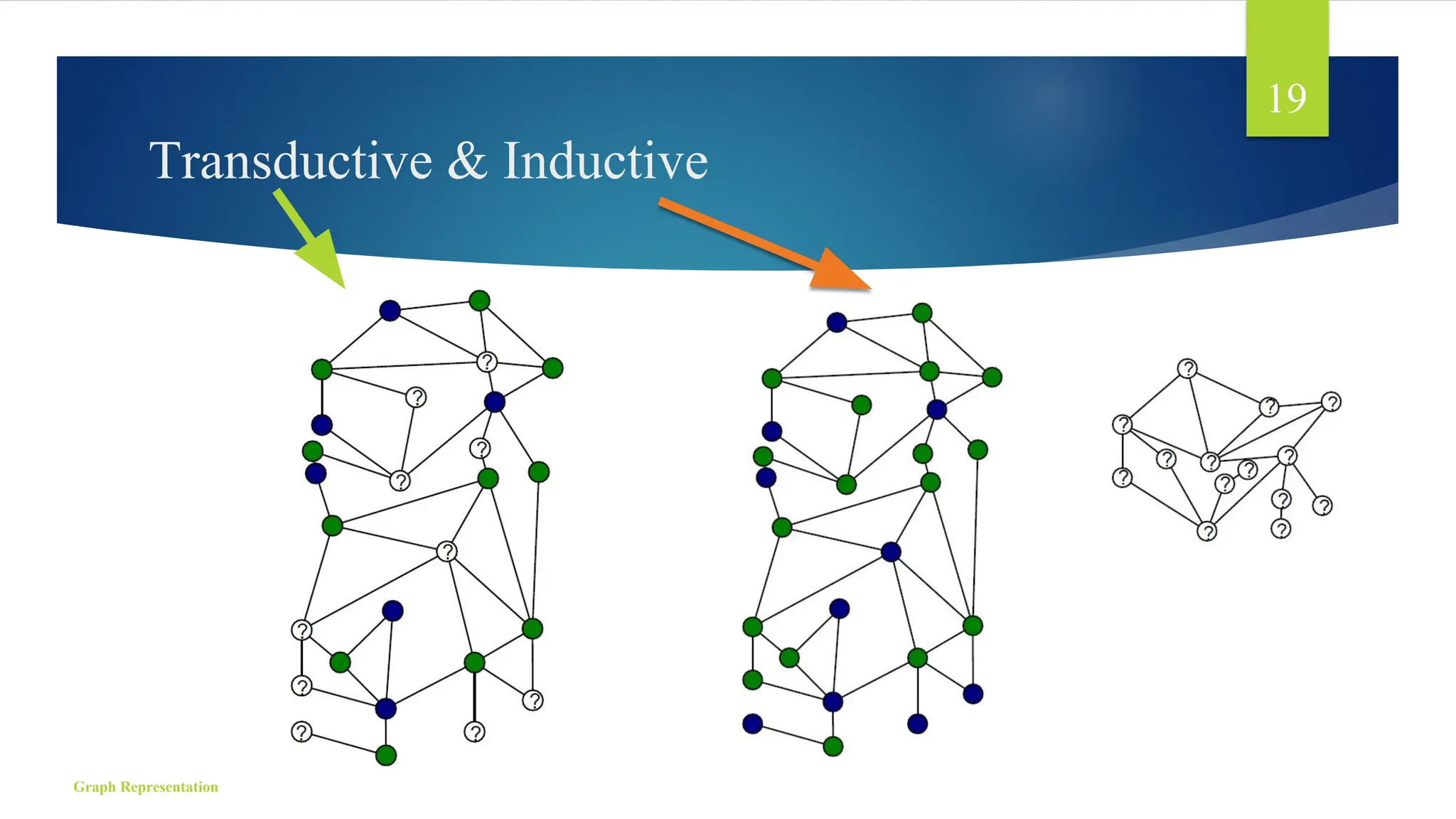 Graph Neural Networks.pdf