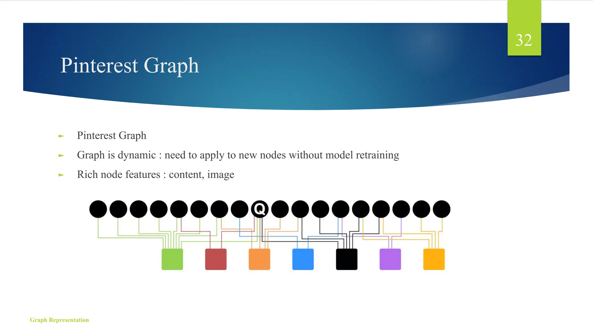 Graph Neural Networks Pdf