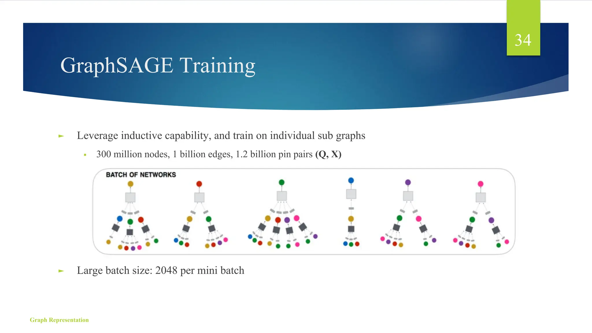 Graph Neural Networks Pdf