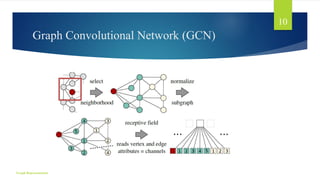 Graph Neural Networks.pdf