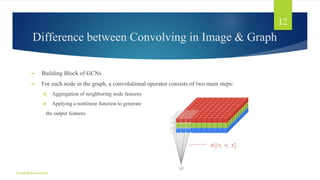 Graph Neural Networks.pdf
