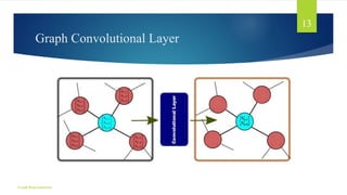 Graph Neural Networks.pdf