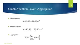 Graph Neural Networks.pdf