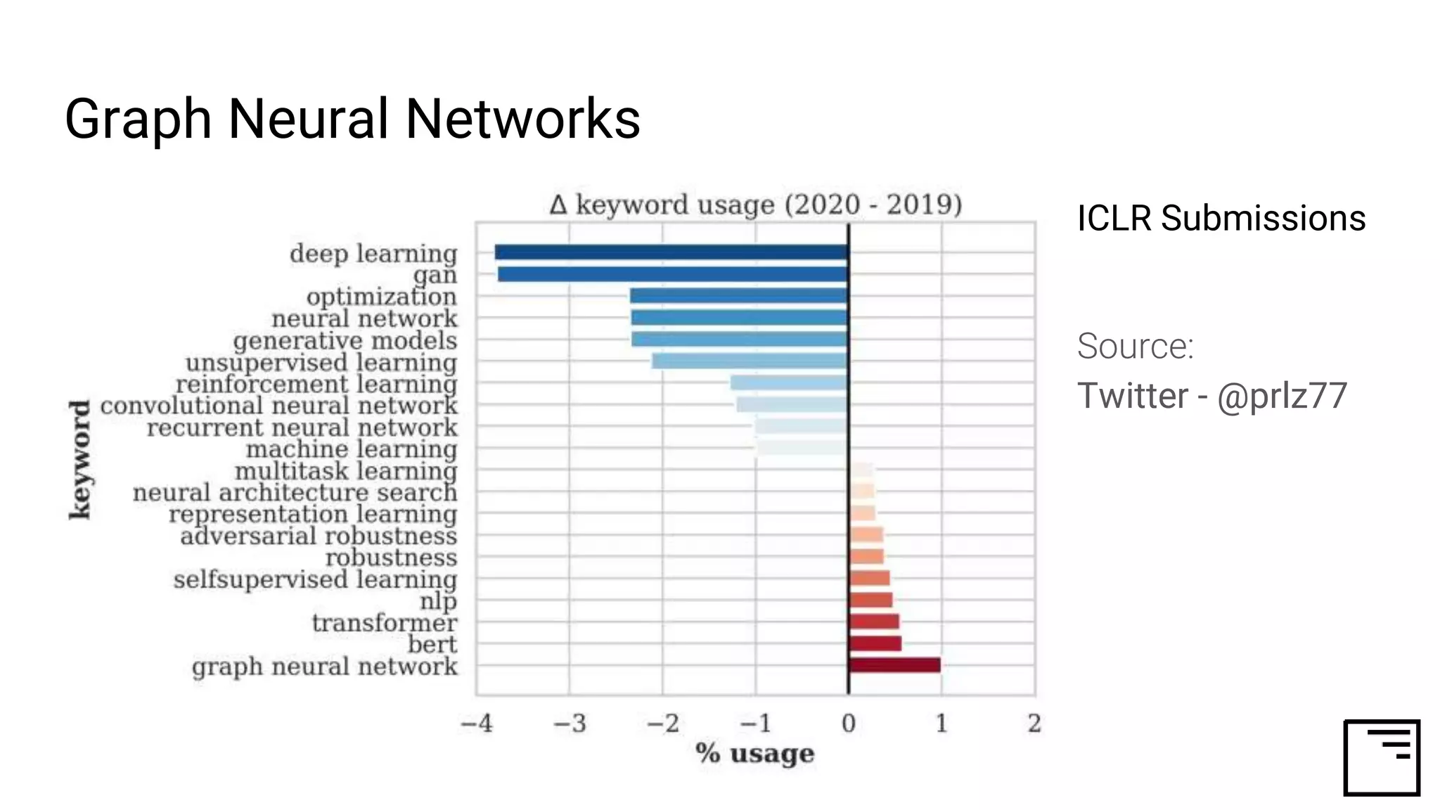 Introduction to Graph neural networks @ Vienna Deep Learning meetup | PPTX