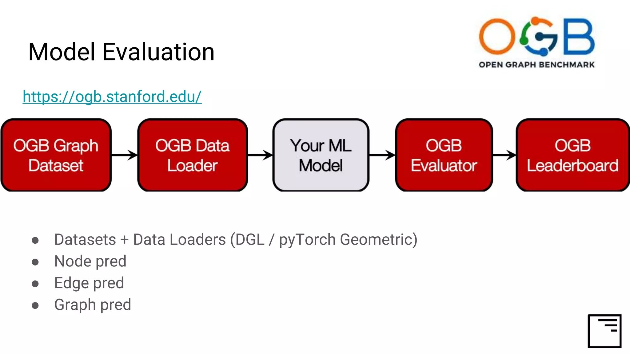 Introduction to Graph neural networks @ Vienna Deep Learning meetup | PPT